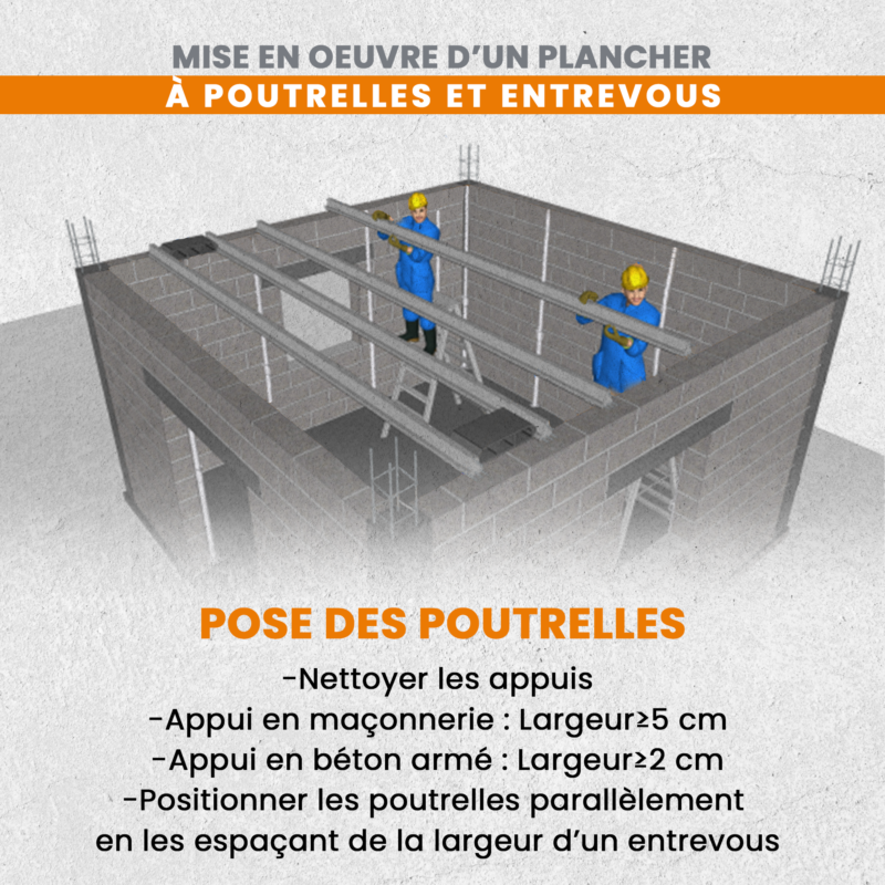 PLANCHER À POUTRELLES ET ENTREVOUS | SIREP PREFA Tunisie