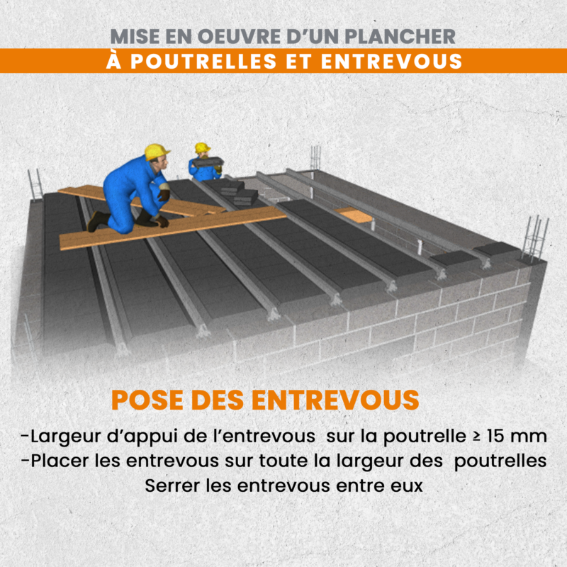 PLANCHER À POUTRELLES ET ENTREVOUS | SIREP PREFA Tunisie